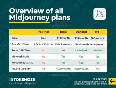 Midjourney Plans: Which One Should You Choose? — Tokenized