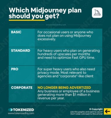 Midjourney Plans: Which One Should You Choose? — Tokenized
