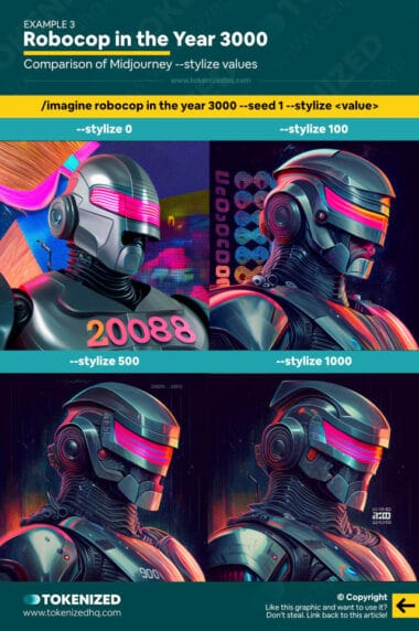 Explained: Midjourney Stylize Parameter — Tokenized