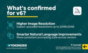 Midjourney v6: Everything You Need to Know — Tokenized