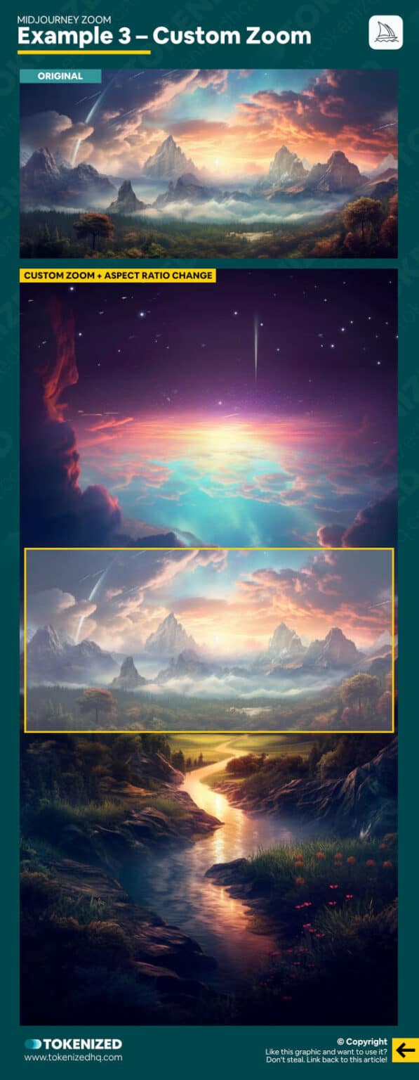 Explained: Midjourney Zoom Out (with Examples) — Tokenized