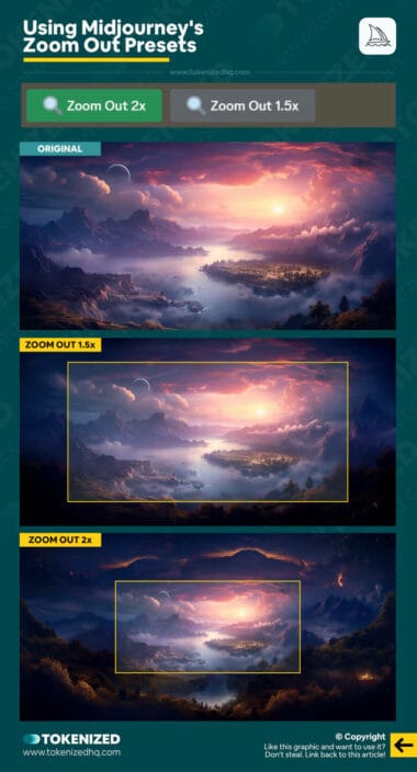 Complete Midjourney Zoom Guide (with Examples) — Tokenized