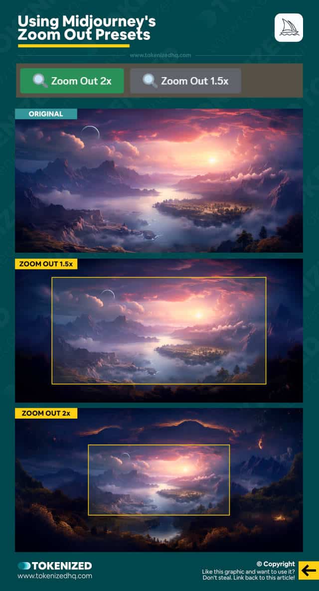 Complete Midjourney Zoom Guide (with Examples) — Tokenized